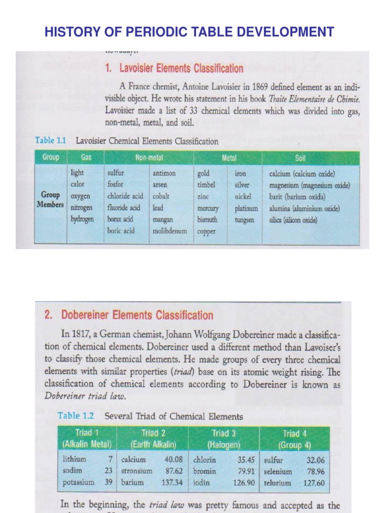 Evolution of the Periodic Table | PDF | Technology & Engineering