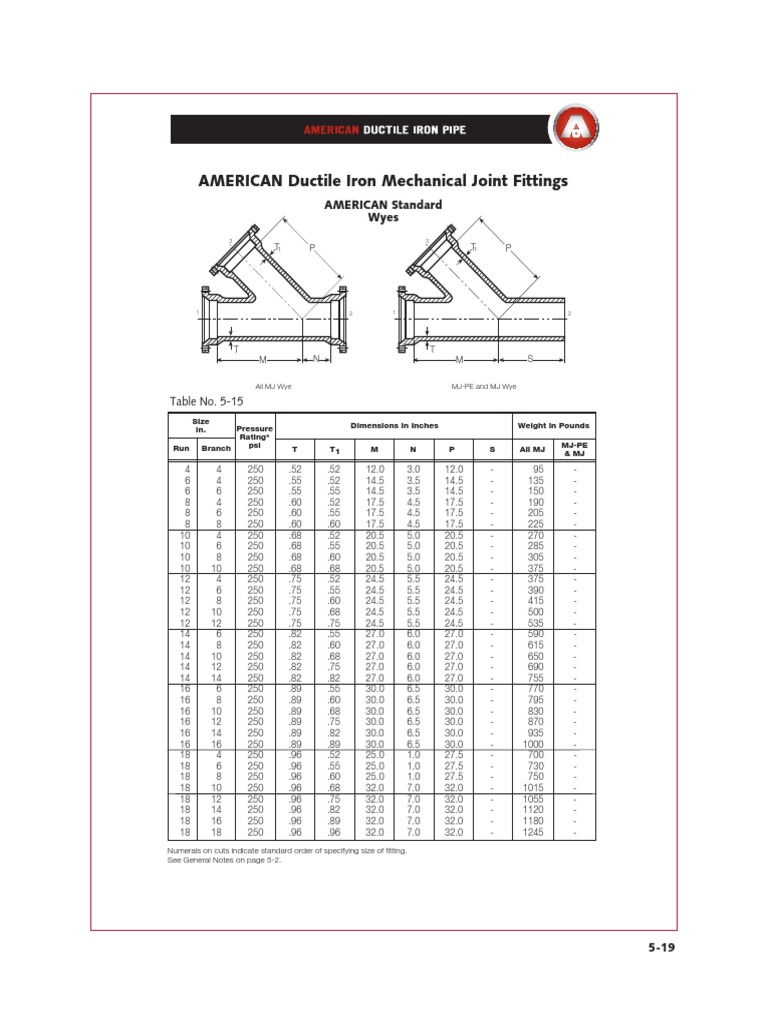 AMERICAN Ductile Iron Mechanical Joint Fittings | PDF