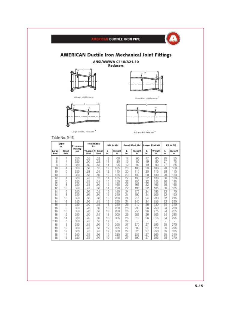 AMERICAN Ductile Iron Mechanical Joint Fittings: ANSI/AWWA C110/A21.10 ...