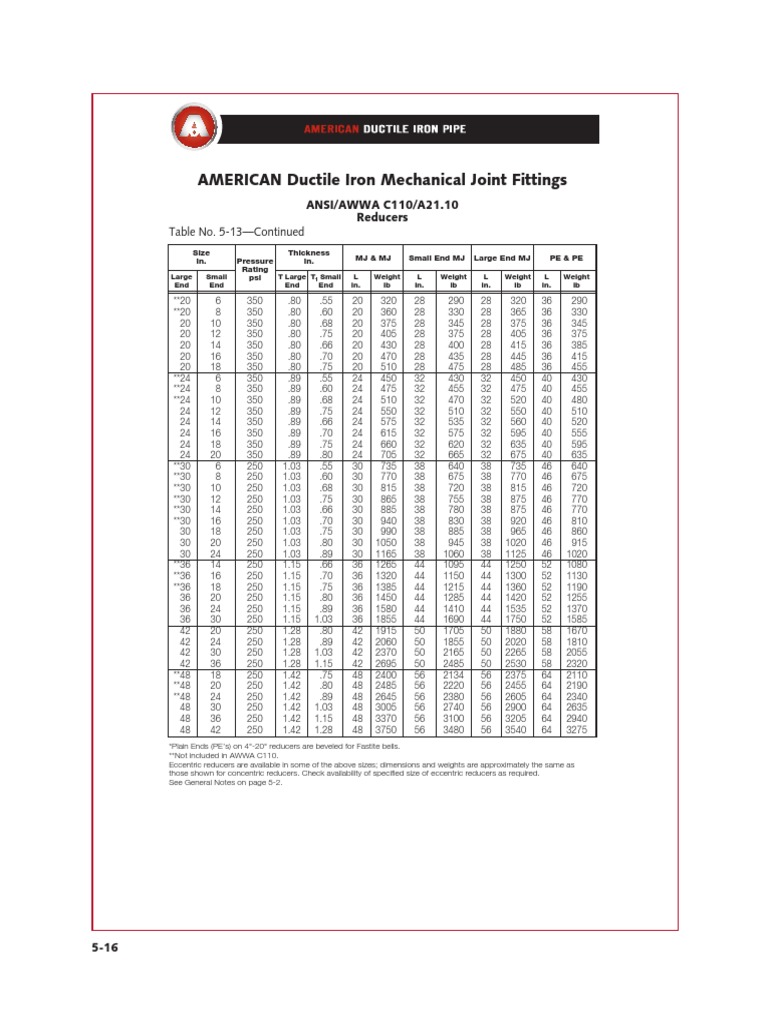 AMERICAN Ductile Iron Mechanical Joint Fittings: ANSI/AWWA C110/A21.10 ...