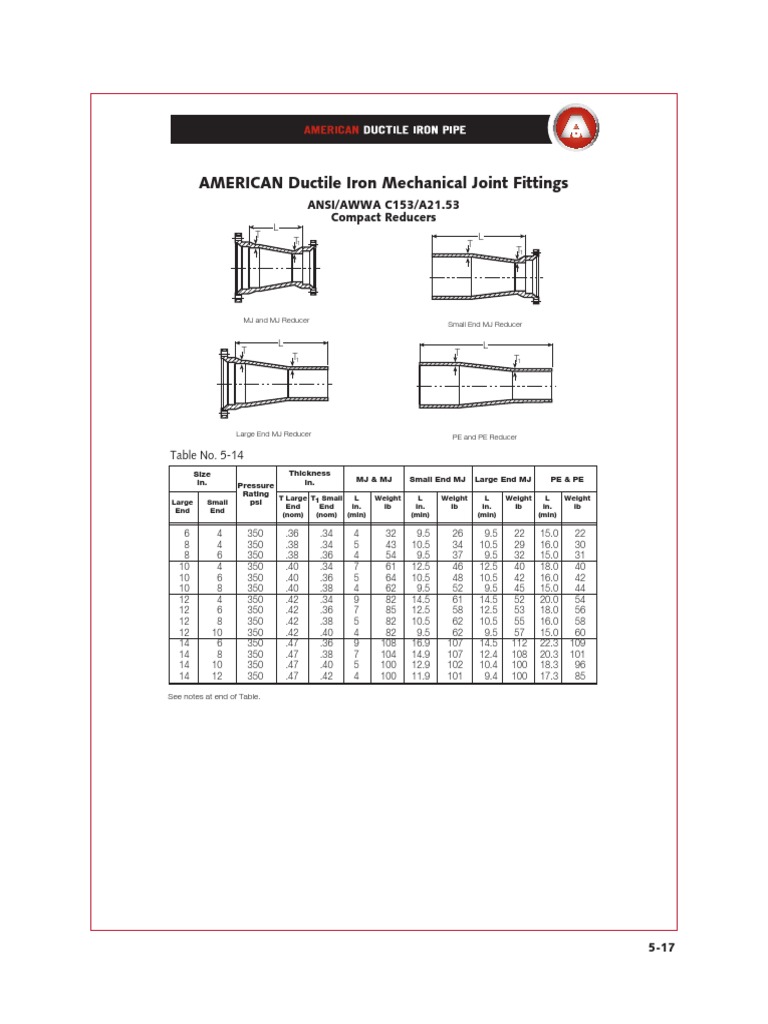 AMERICAN Ductile Iron Mechanical Joint Fittings: ANSI/AWWA C153/A21.53 ...
