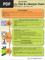 Dip Diet | PDF