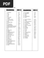 Kode Diagnosa | PDF