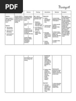 Nursing Care Plan for Disturbed Sleep | PDF | Sleep | Pain