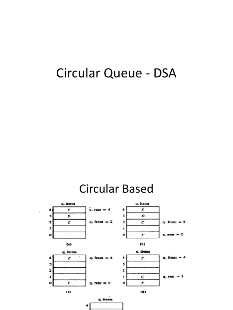 Circular Queue Dsa Pdf Queue Abstract Data Type Array Data Structure