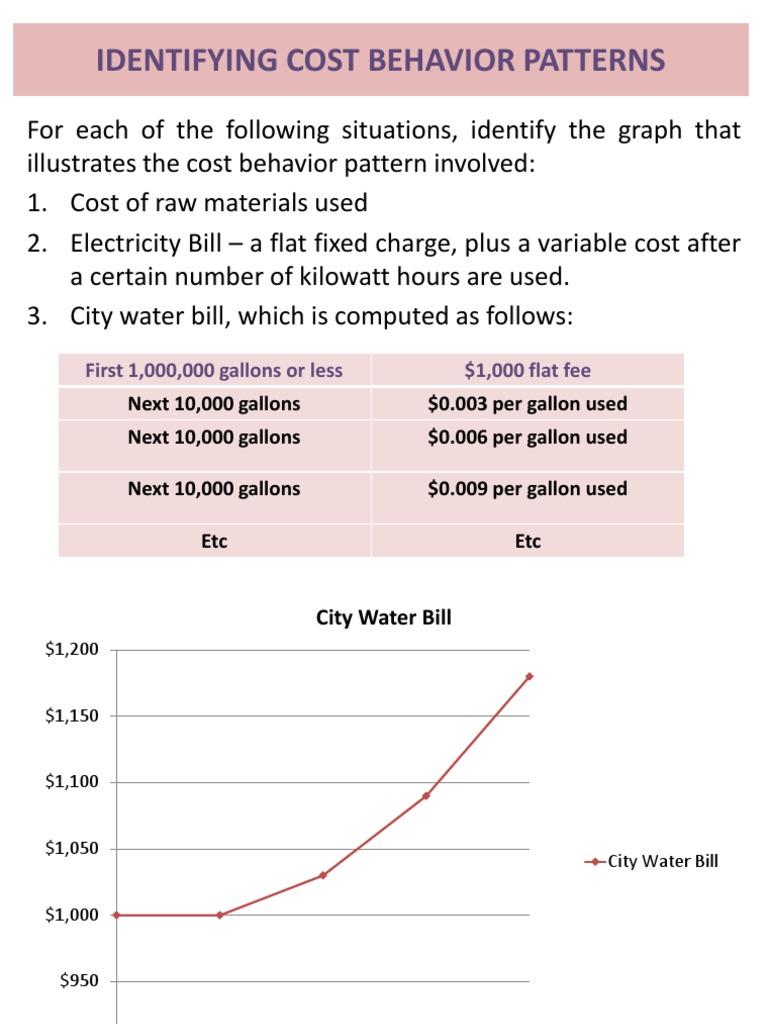 Cost Contribution Format vs. Traditional Format of Income Statement ...