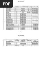 BMS Sequence of Operation | PDF | Building Automation | Building ...