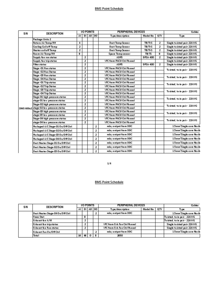 BMS Point Schedule | PDF | Air Conditioning | Machines