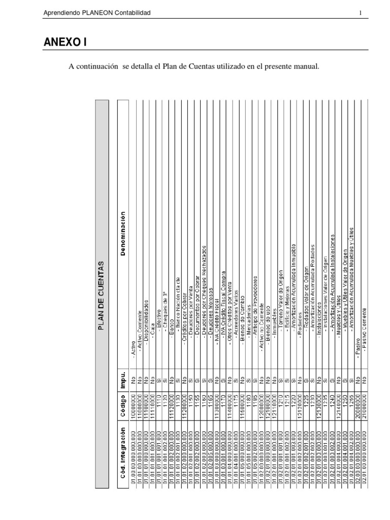 Anexos Y Controles En Contabilidad Pdf Contabilidad Contabilidad