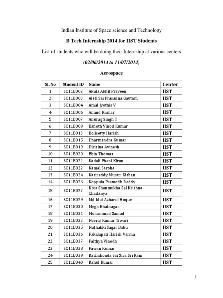 IIST B Tech Internship 2014 List | PDF