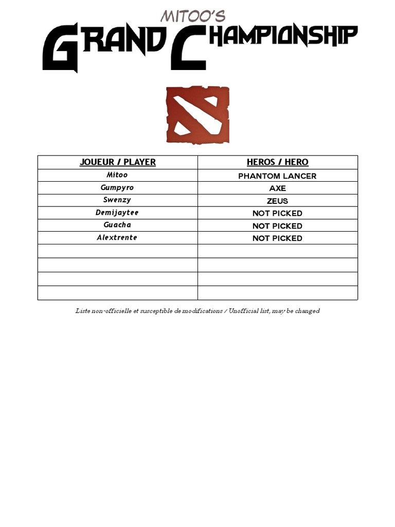 Unofficial Player List for Mitoo Game | PDF
