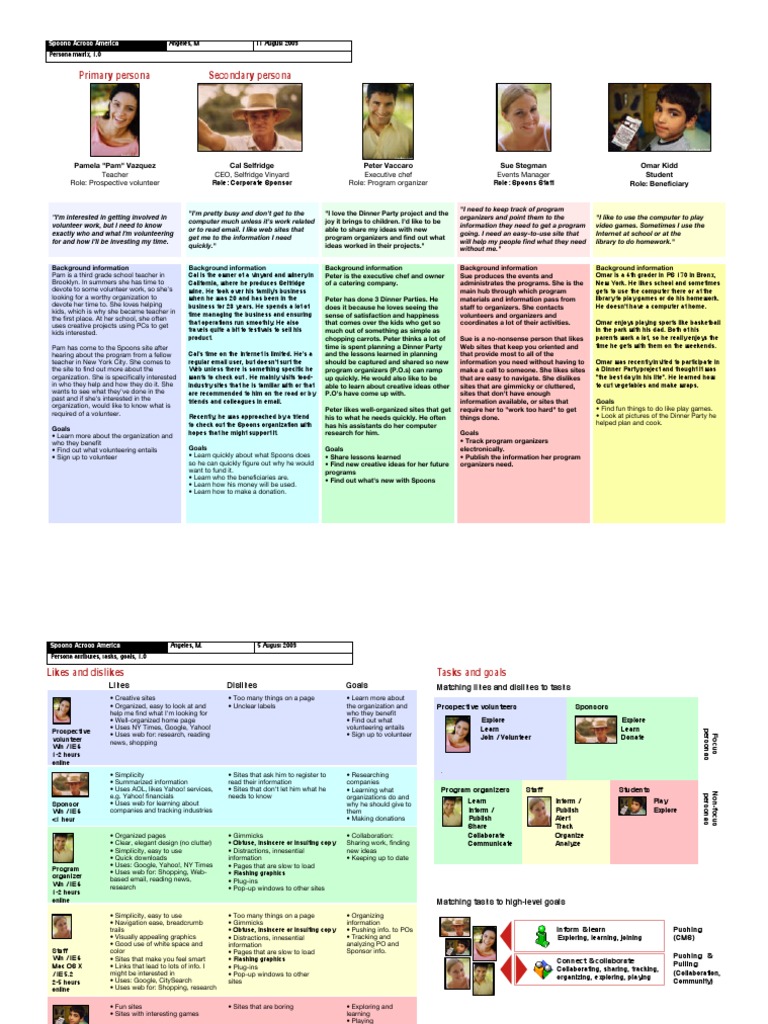 Spoons Deliverable Examples | PDF | Yahoo! | World Wide Web