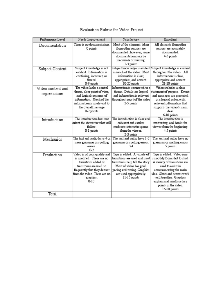 Video Project Evaluation Rubric | PDF | Career & Growth | Games ...