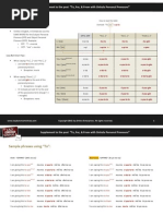 Sinhala Script | PDF | Language Arts & Discipline