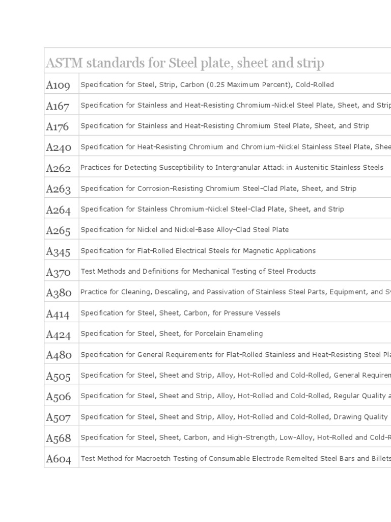 ASTM Standards For Steel Plate | PDF | Wire | Steel