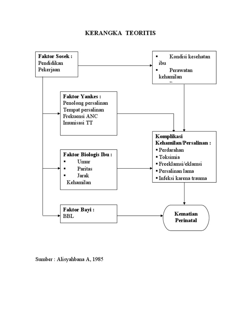 4 - Kerangka Teoritis Konsep | PDF