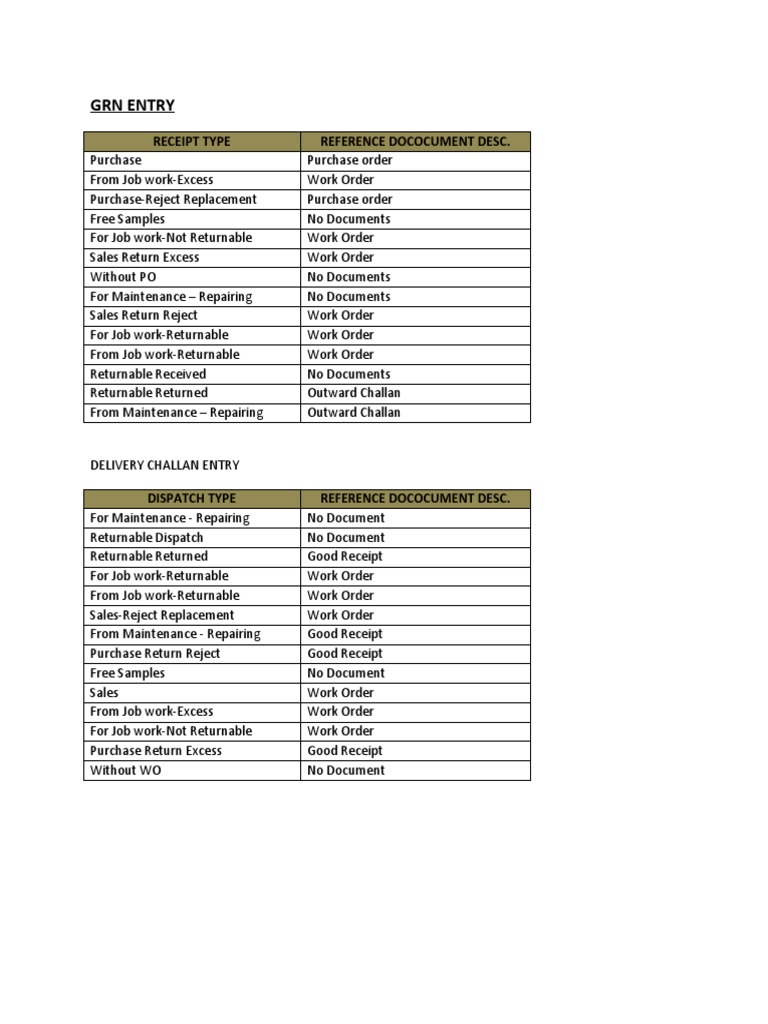 GRN Entry: Receipt Type Reference Dococument Desc | Download Free PDF ...