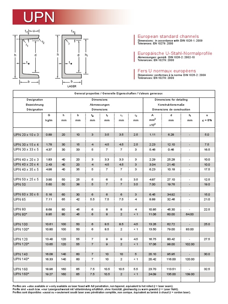 Upn | les industries | Ingénierie