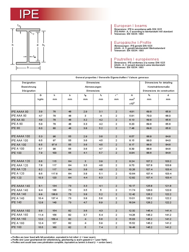 Ipe | Acier | Ingénierie des structures