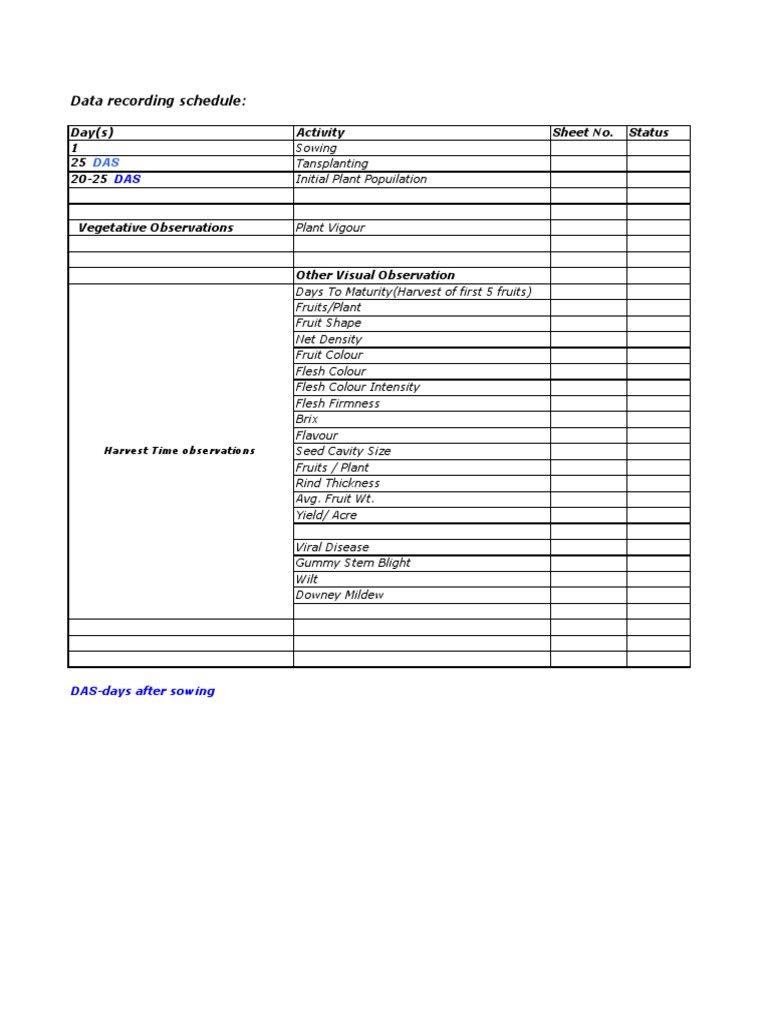 Data Recording Sheet - Muskmelon | PDF | Agronomy | Edible Plants