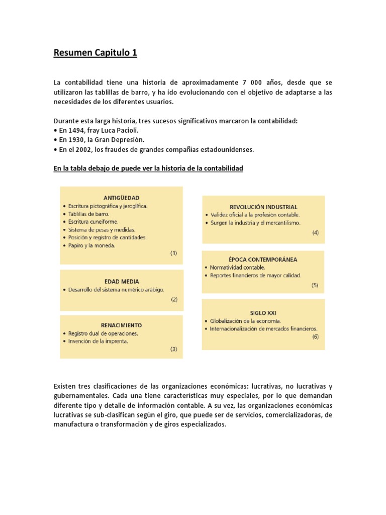 Resumen Capitulos 1 3 | PDF