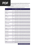 2024 VCE Scaling Report Summary | PDF