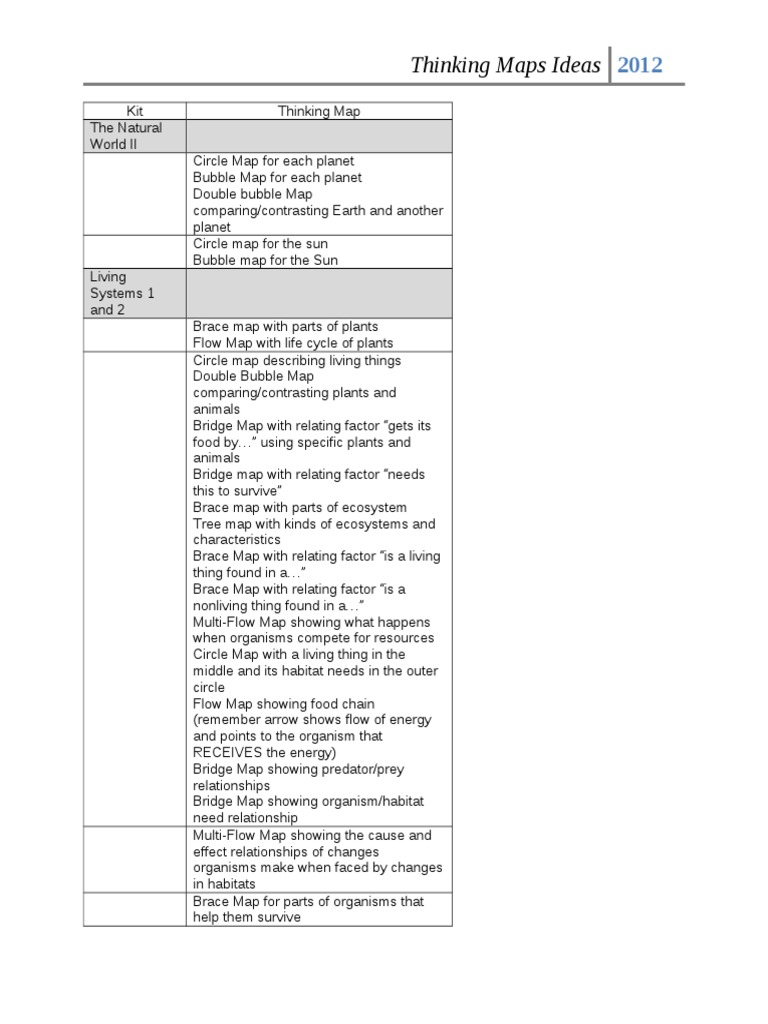 Map Ideas | PDF | Earth Sciences | Natural Environment