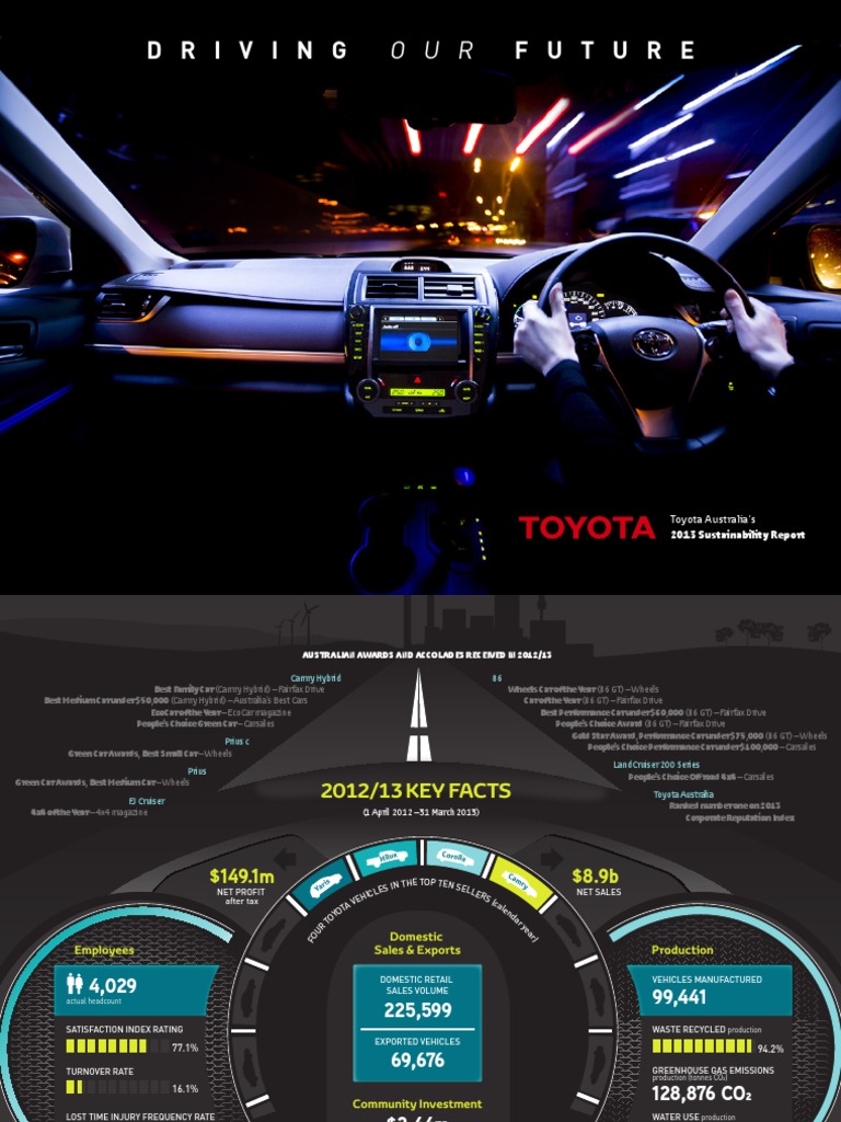 Full Report | PDF | Hybrid Electric Vehicle | Toyota