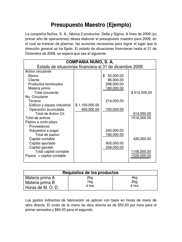 Presupuesto Maestro | Presupuesto | Economias | Prueba gratuita de 30 días | Scribd