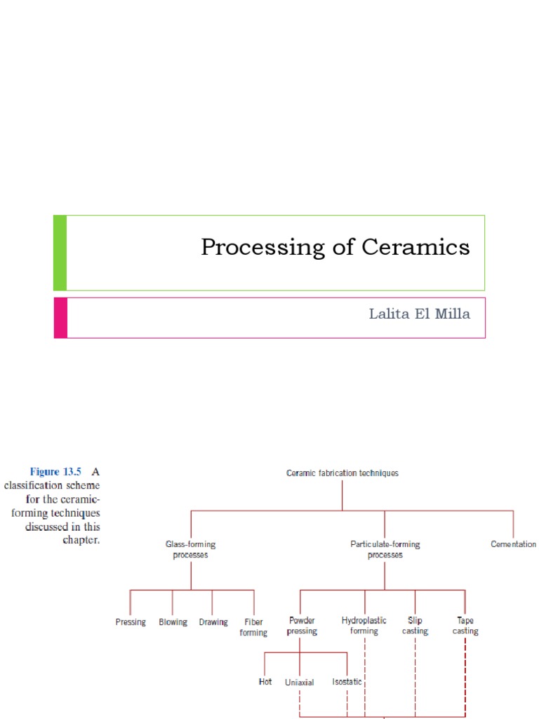 Key Processes Involved in the Fabrication of Ceramics from Forming to ...