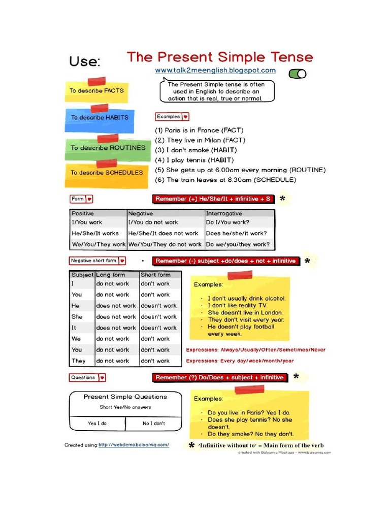 Present Simple Infographic Word | PDF