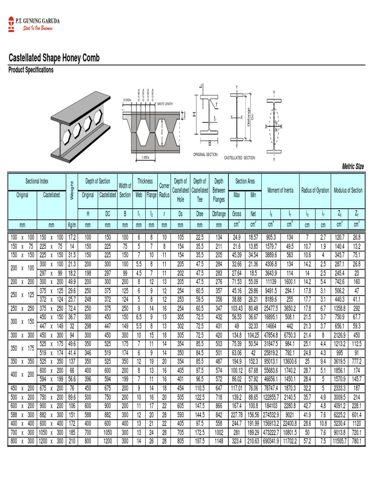Castellated Honeycomb Beam Specs | PDF