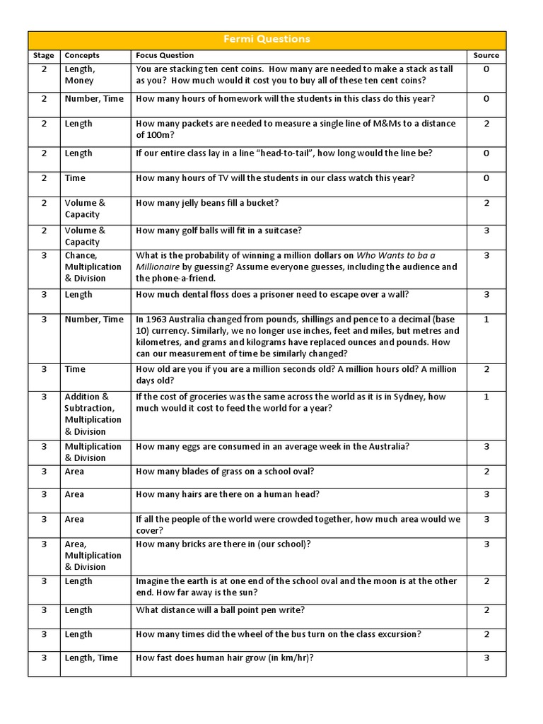 fermi questions | Pound (Mass) | Mass