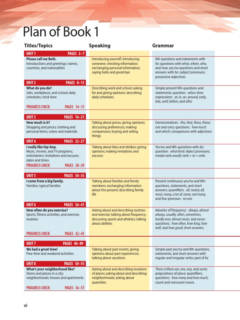 Plan of Book 1: Titles/Topics Speaking Grammar Pronunciation/Listening ...