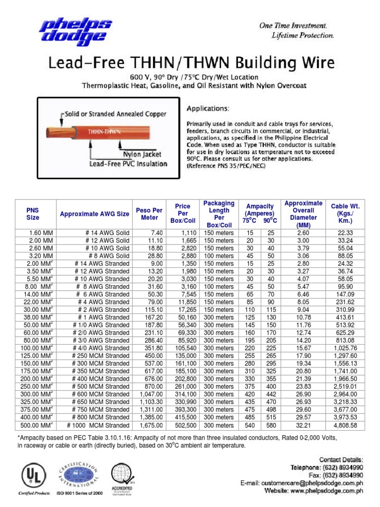 THHN Wire Table and Prices | PDF | Electrical Wiring | Components