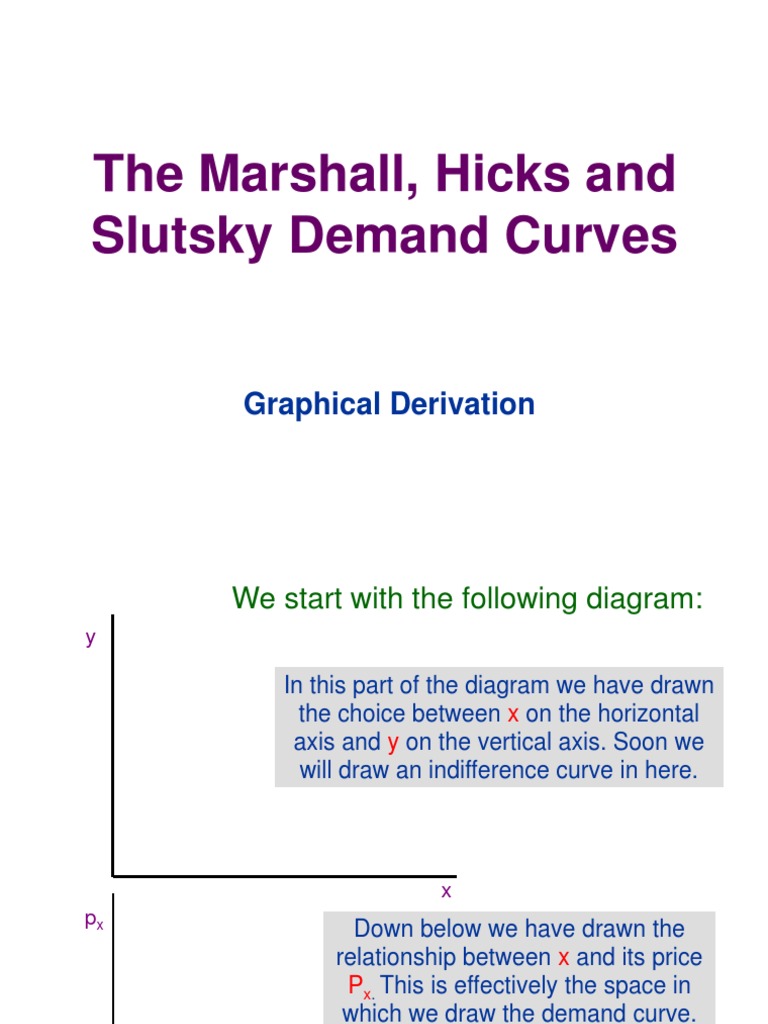 Demand Curves: Marshallian, Hicksian, Slutsky | PDF | Teaching Methods ...
