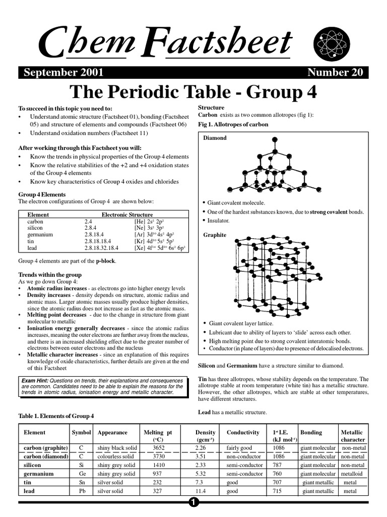 20 - Periodic Table - Group 4 | PDF | Science & Mathematics