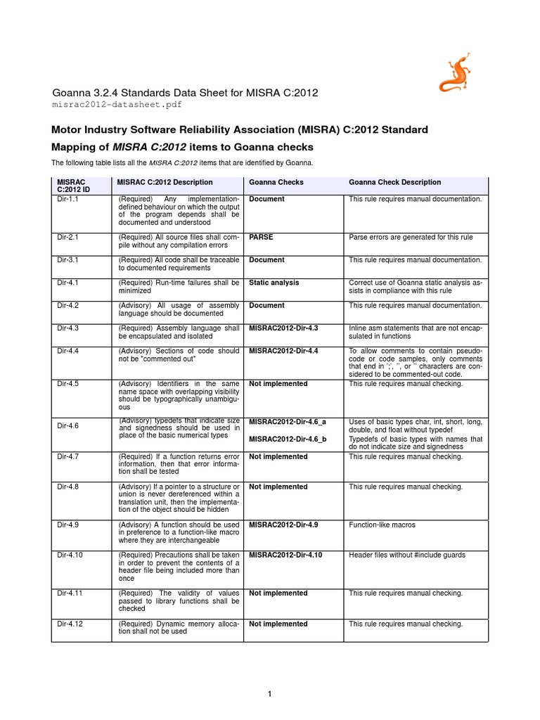 Misrac2012 Datasheet | PDF | Pointer (Computer Programming) | Control Flow