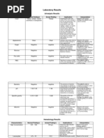 Biographical Data | PDF | Patient | Medicine