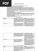 I. Right Against Self-Incrimination | PDF | Self Incrimination | Right ...