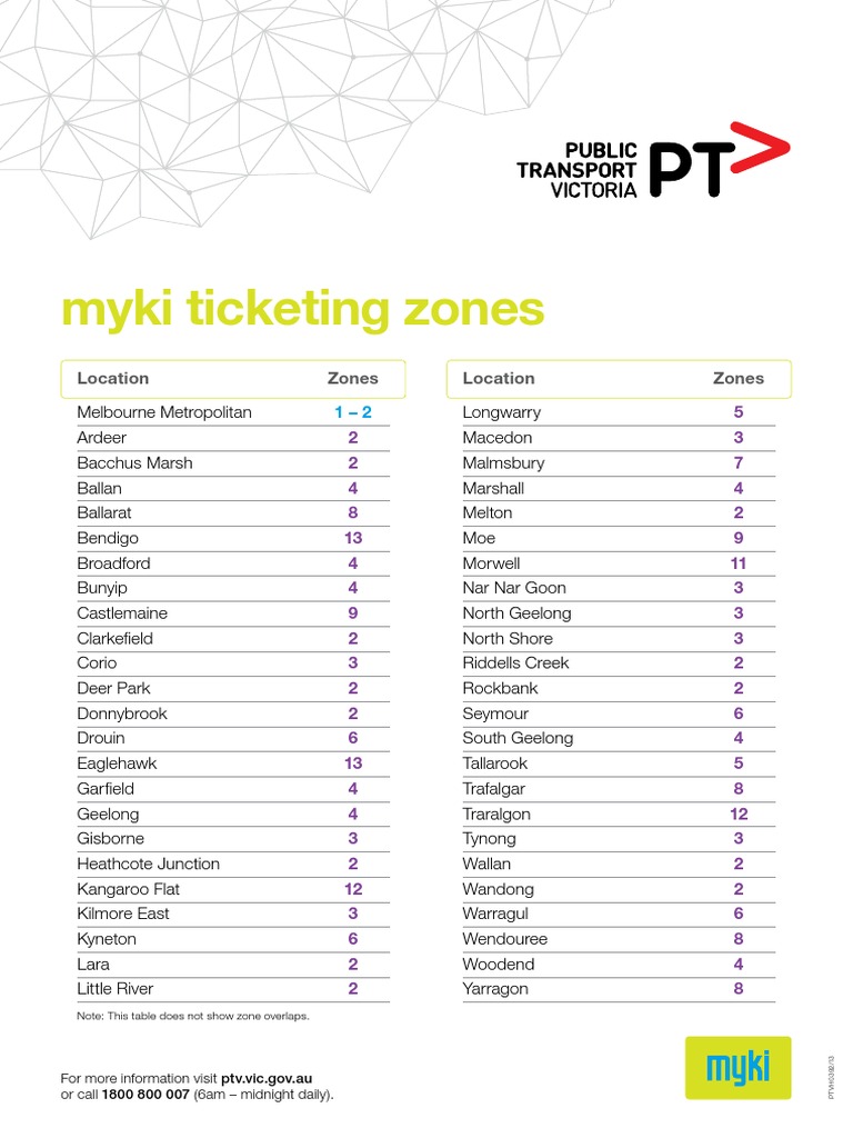 Myki Ticketing Zones: Location Zones Location Zones | PDF | Victoria ...