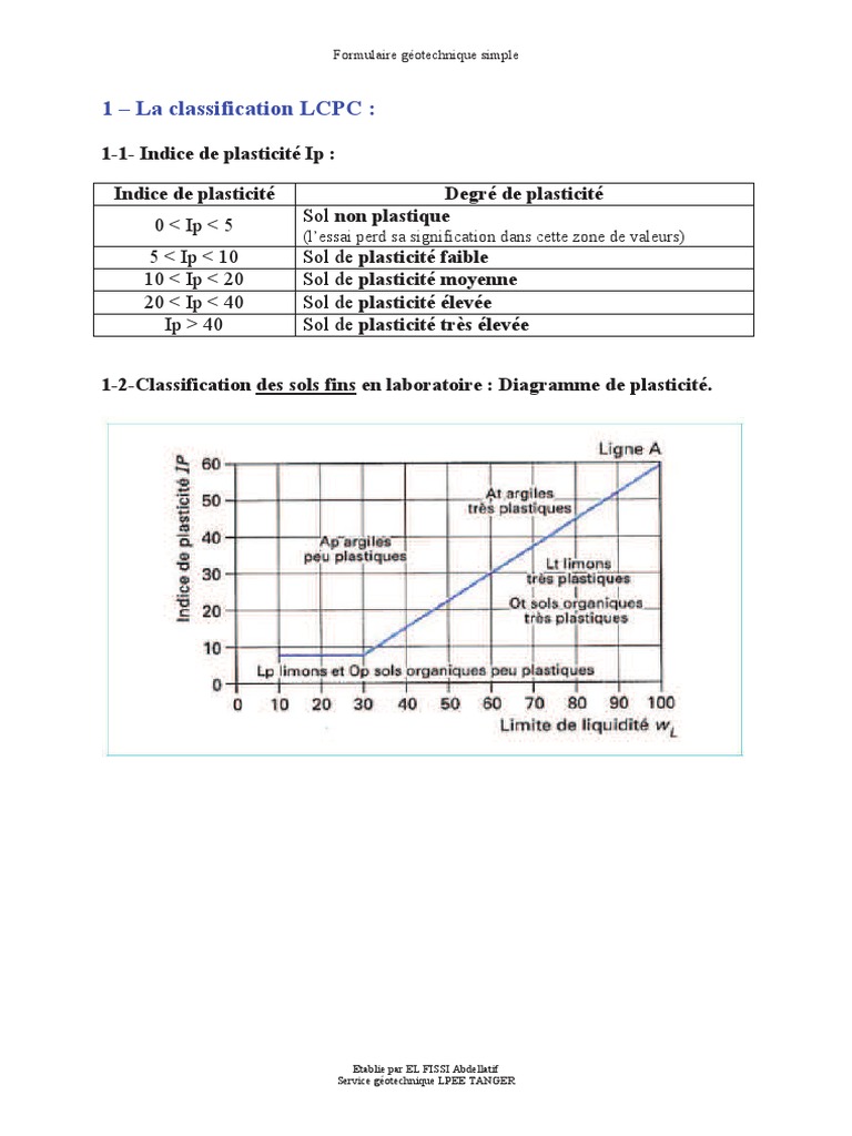 Classification Des Sols LCPC Et GTR Ou GMTR - El Fissi | PDF | Génie ...