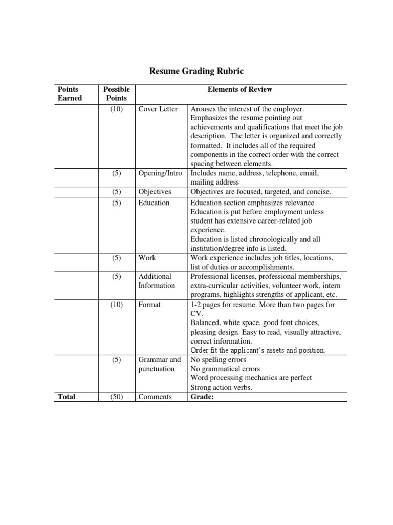 Resume Grading Rubric: Points Earned Possible Points Elements of Review ...