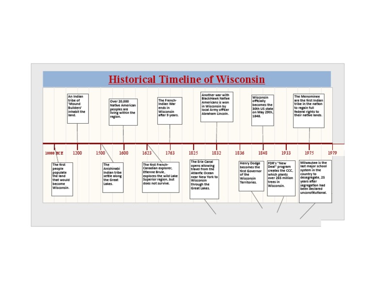 Wisconsin Timeline | PDF | Wisconsin | Indigenous Peoples Of North America