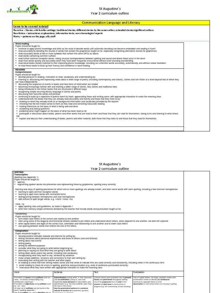 Year 2 Curriculum Outline | Download Free PDF | Reading (Process ...