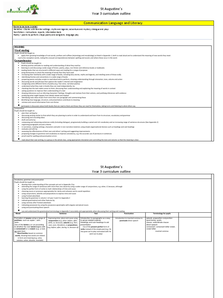 Year 3 Curriculum Outline | PDF | Fraction (Mathematics) | Reading ...