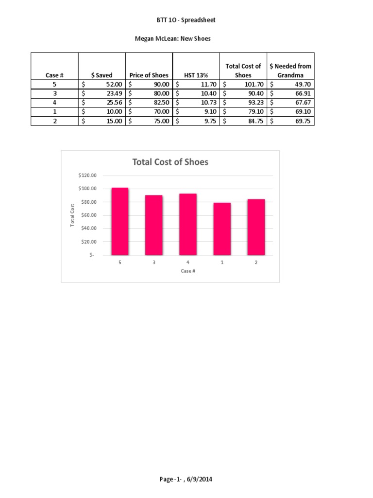 Shoe Cost Analysis Spreadsheet | PDF