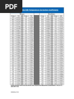 Astm D1250 Table 56 | PDF | Litre | Density