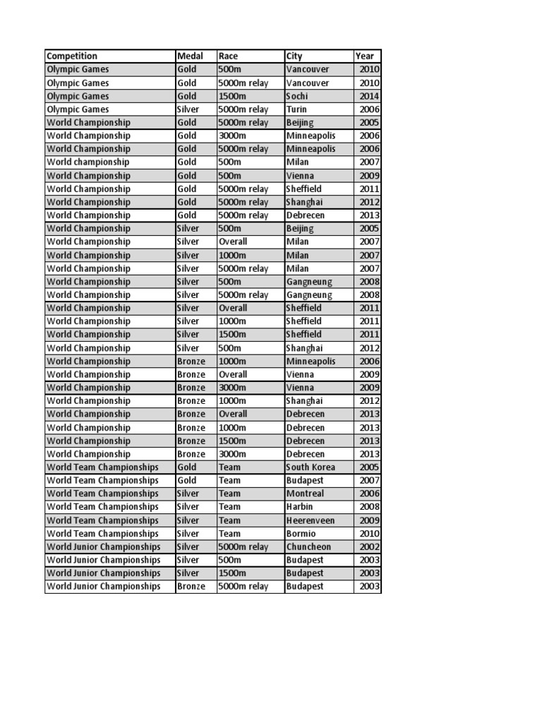 Pro Stats | PDF