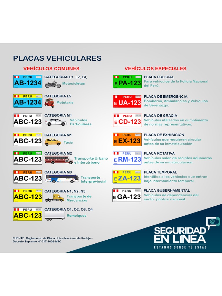 Perú - Placas Vehiculares | PDF